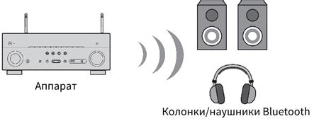 Использование аудиосигнала с помощью колонок/наушников Bluetooth®