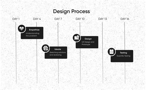 Diary App UI UX Case Study Behance