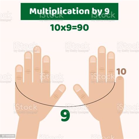 벡터 일러스트 레이 션 인포 그래픽입니다 손입니다 손가락입니다 Multiplicatio 1에 대한 스톡 벡터 아트 및 기타