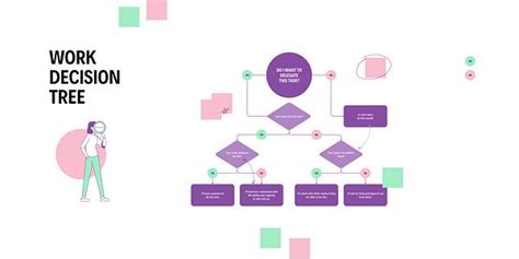 Arun Aditya On Linkedin Uml Diagrams