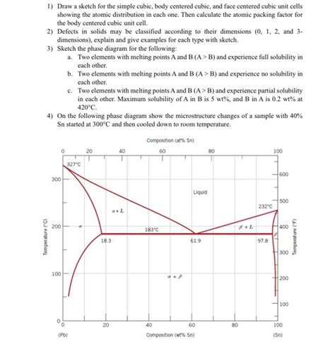 Solved 1 Draw A Sketch For The Simple Cubic Body Centered