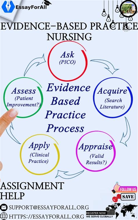 Evidence Based Practiceebpessayforall Evidence Based Practice Nursing