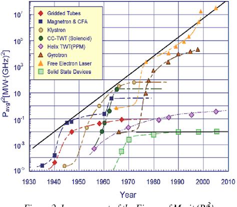 figure 2 from space time adaptive processing stap for amti and gmti