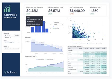 Sample Canvas Dashboard For Your Inspirations Tips And Hacks Holistics Community