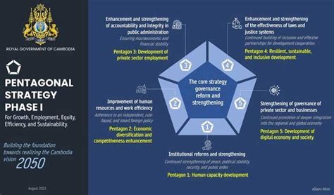 David Vichet Van 文国虎 វ៉ា់ន់ វិចិត្រ On Linkedin Comprehensive