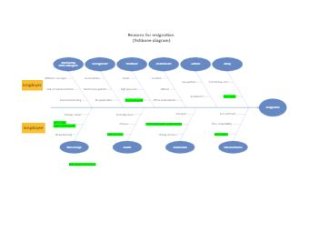 Reasons For Resignation EdrawMax Templates