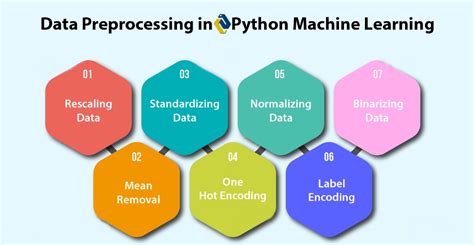 Xử Lý Phân Tích Và Trực Quan Hóa Dữ Liệu W3seo Tiền Xử Lý Dữ Liệu Python