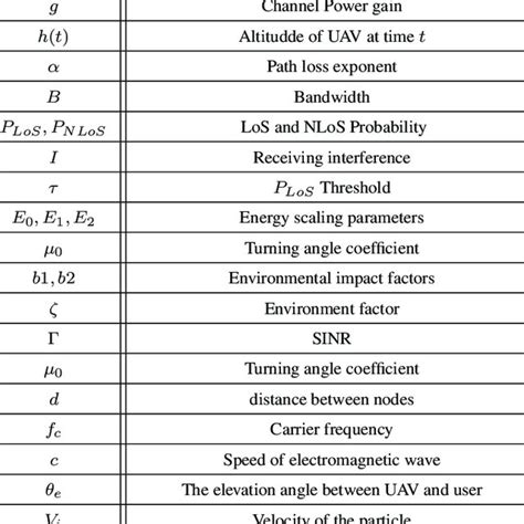 Summary Of Important Notations Used In This Work Download Scientific Diagram