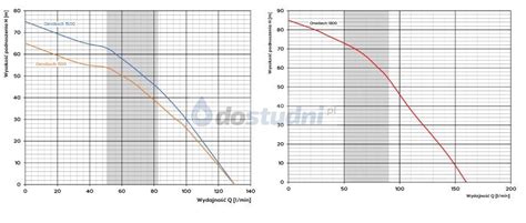 Zestaw głębinowy Omnitech 1100 230V hydrofor 100l pionowy DoStudni pl
