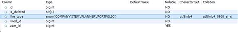 에러 Mysql Data Truncated For Column