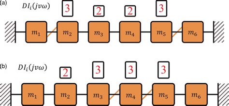 Results Of Simulation A Case One B Case Two Download Scientific Diagram