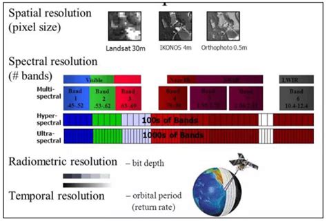 Gis And Remote Sensing Agsrt Blogs