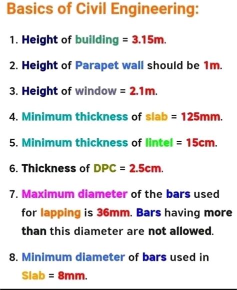 Basiccivilengineer Civilsite Interviewquestions Knowledge Civil