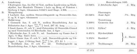 Vertical Alignment Bottom Aligned Columns In Xltabular Tex Latex