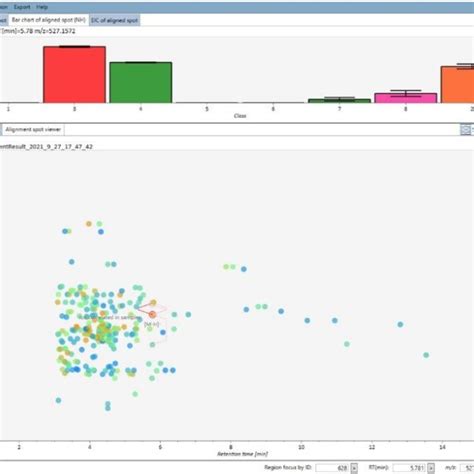 Pdf Ms Dial For Dummies An Honest Tutorial For Ms Dial Use In Metabolomics Data Analysis