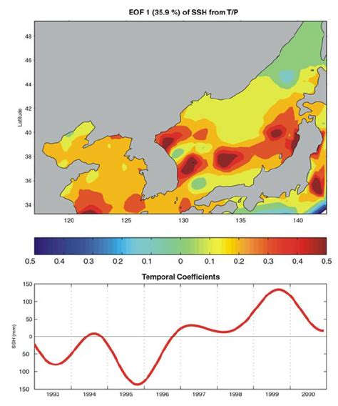 Spatial Pattern And Temporal Coefficients Of The First Eof Mode Of Tp