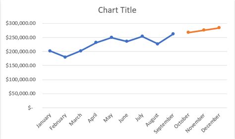 FORECAST Function Formula Examples How To Forecast In Excel Wall Street Oasis
