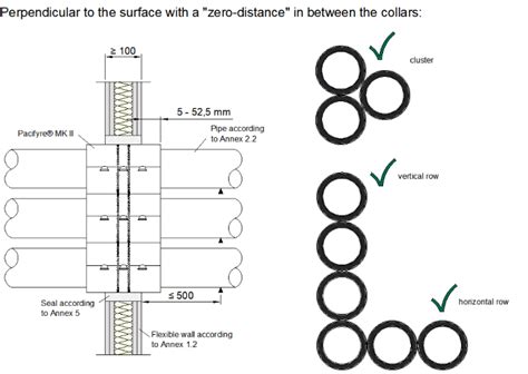 How To Firestop Single Multiple And Mixed Service Penetrations