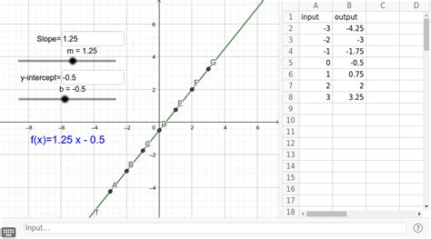 Linear Equations And 1st Differences Geogebra