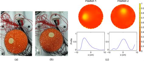 Phantom Experiment Setup And Fraction Images A Position