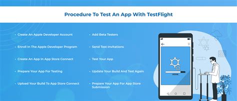 how to test an app with test flight