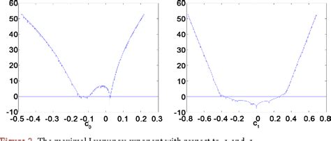 Figure From Investigation Of The Quaternion Dynamical System Semantic Scholar