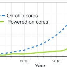 Temperature Vs Leakage Current Graph Download Scientific Diagram