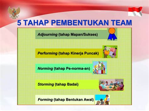 Pelatihan Membangun Teamwork Pdf