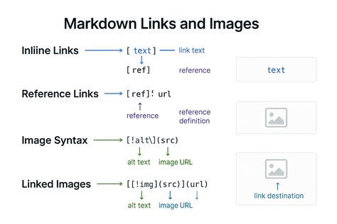 Markdown 連結與圖片指南掌握多媒體內容的完整指南 ToMarkdown