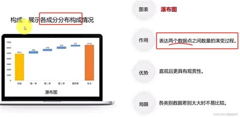 【7 2 指标的应用与设计（15 ） 业务数据分析】——cda 库存健康报告属于什么类型报告 csdn博客