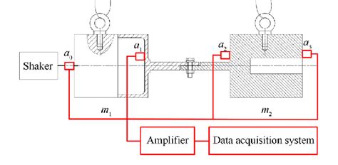 Location Of Accelerometers Download Scientific Diagram
