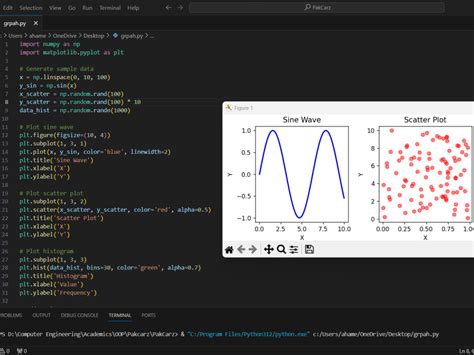 Python Scripting Programming Web Scraping And Data Visualization Upwork