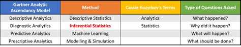 Demystifying Statistical Analysis 9 Crash Course On Statistical