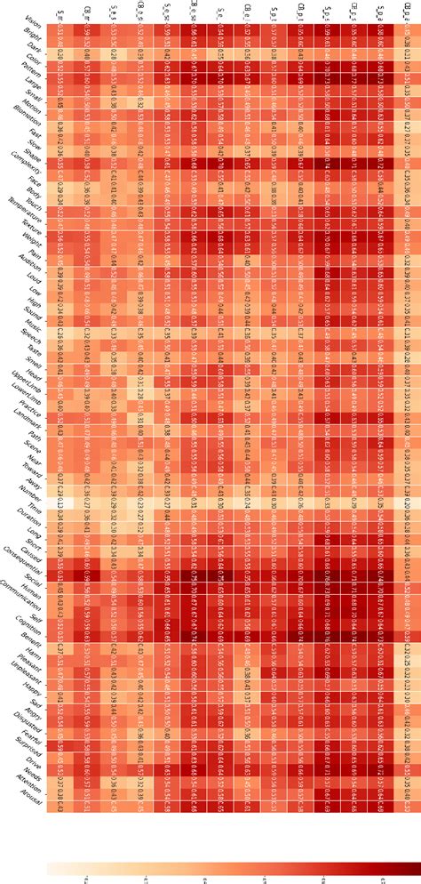 Figure 1 From Identifying And Interpreting Non Aligned Human Conceptual Representations Using