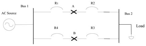 Hybridization Of Pso For The Optimal Coordination Of Directional Overcurrent Protection Relays