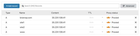 Secure WordPress With Cloudflare Step By Step Configuration