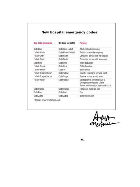 Hospital Emergency Codes Pdf Prevention Hazards