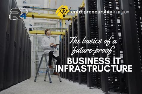 R4solutions Inc On Linkedin Itinfrastructure Entrepreneurs Smallbusiness Itservices