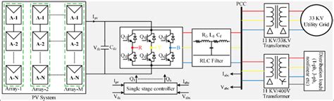 Pv Battery Based Grid Connected System Download Scientific Diagram
