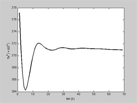 Linprog Example