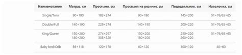 Таблицы для выбора постельного белья на Алиэкспресс