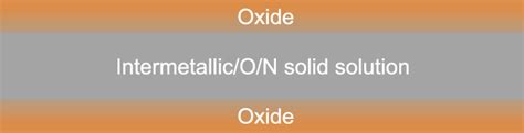 Schematic Foil Cross Section Not To Scale Describing The Download Scientific Diagram