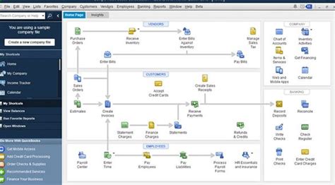 Quickbooks Support Setup And Maintenance Network Antics