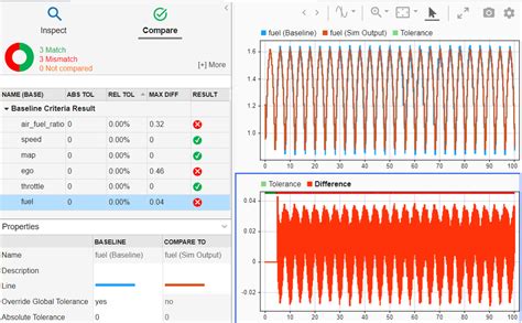 Debugging Baseline Test Failures Using Model Slicer Matlab And Simulink