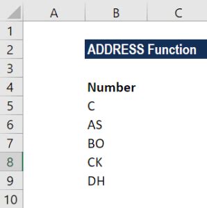 Cell Address Formula Examples Get A Cell S Address In Excel