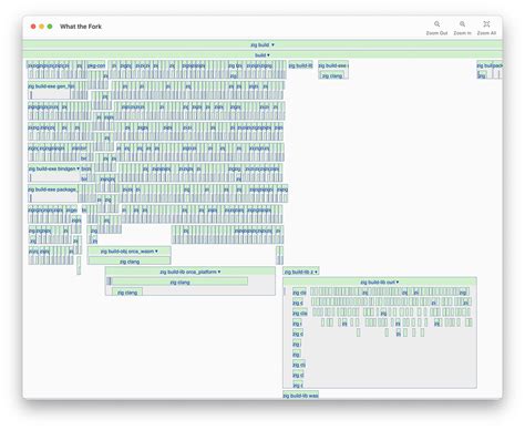 Fixing Unlucky Orderings In Build Profile Help Ziggit