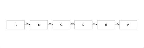 fetching values from an entity with indirect relat microsoft