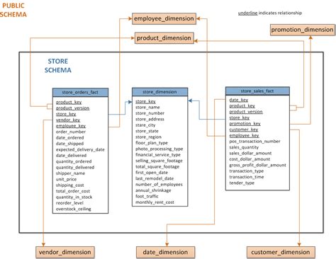Store Schema Map Vertica 24 1 X