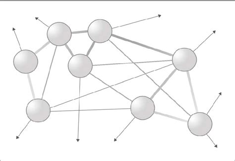 The Nodal Network Model Download Scientific Diagram