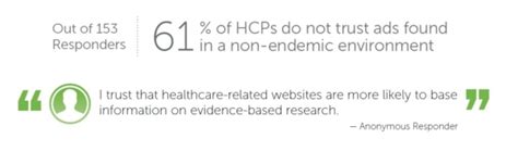 Survey Results Show Endemic Advertising To Be More Effective Than Non